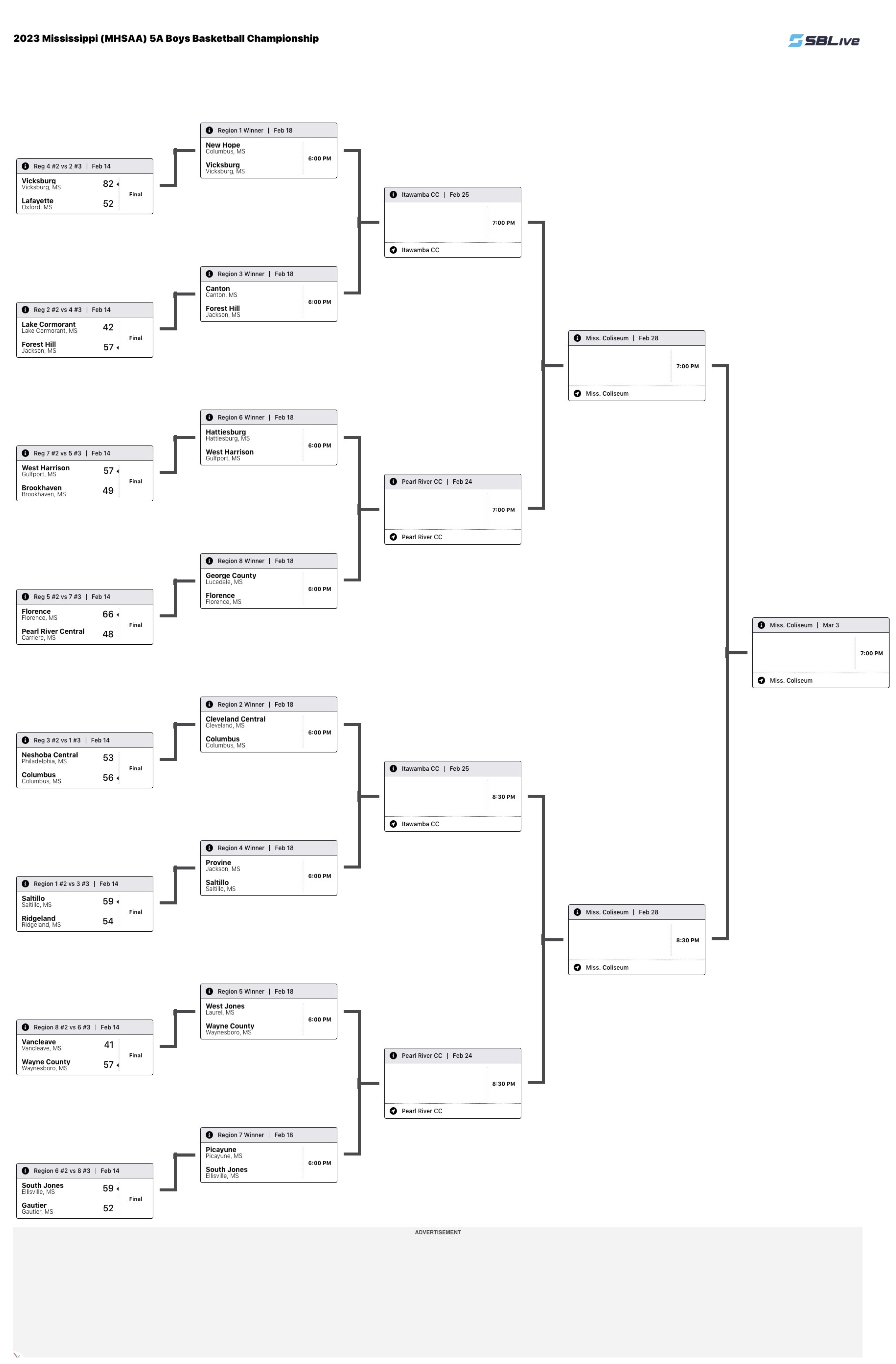 Season Ends for Blue Devils with 66-48 loss | Picayune Item